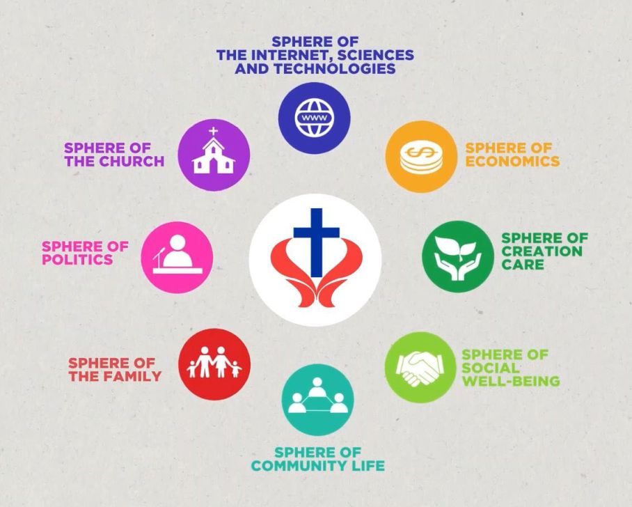 The Social Principles (videos) - The Methodist Church in Singapore